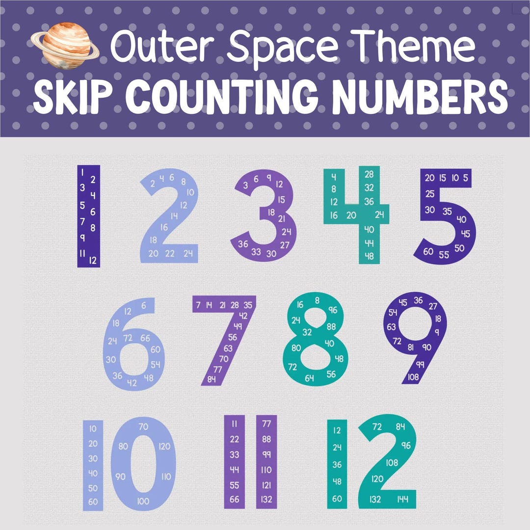 SKIP Counting Number Posters, Printable Classroom Skip Counting Numbers ...