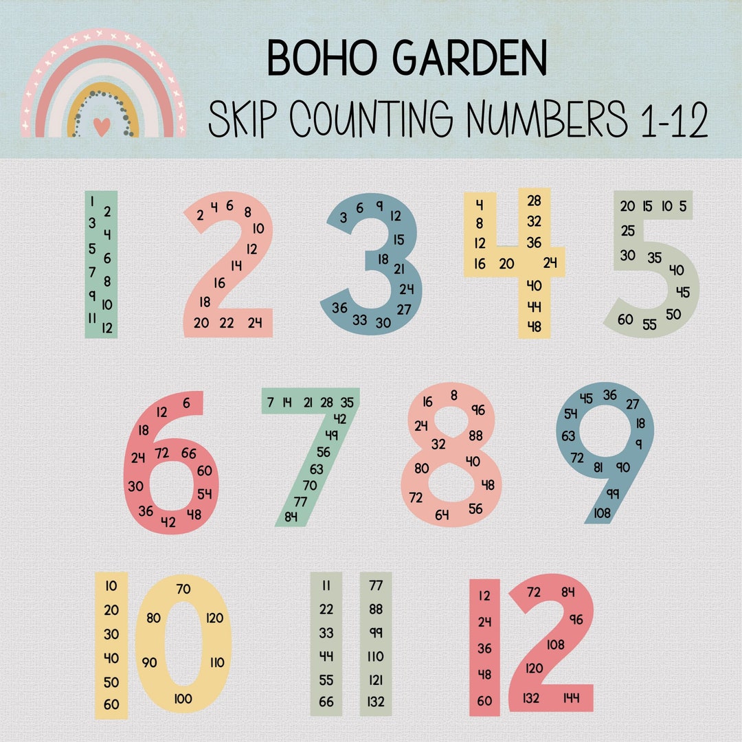 SKIP COUNTING NUMBER Posters, Printable Classroom Skip Counting Numbers ...