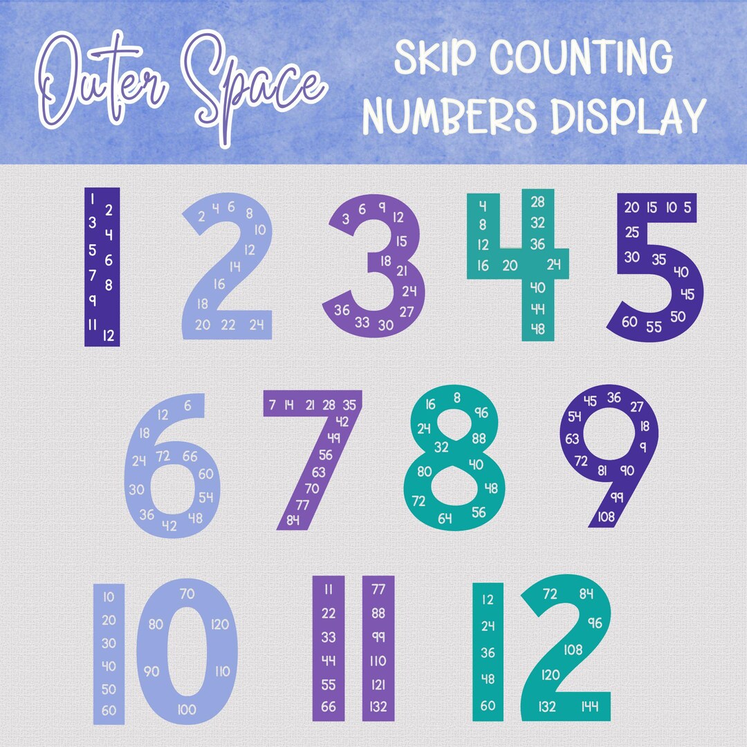 SKIP Counting Number Posters, Printable Classroom Skip Counting Numbers ...