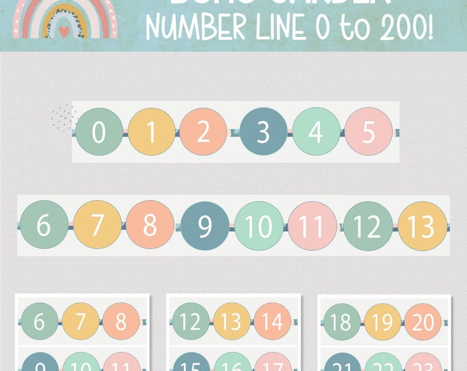 Number Posters | Number Words | Number Line | Classroom Wall Decor ...