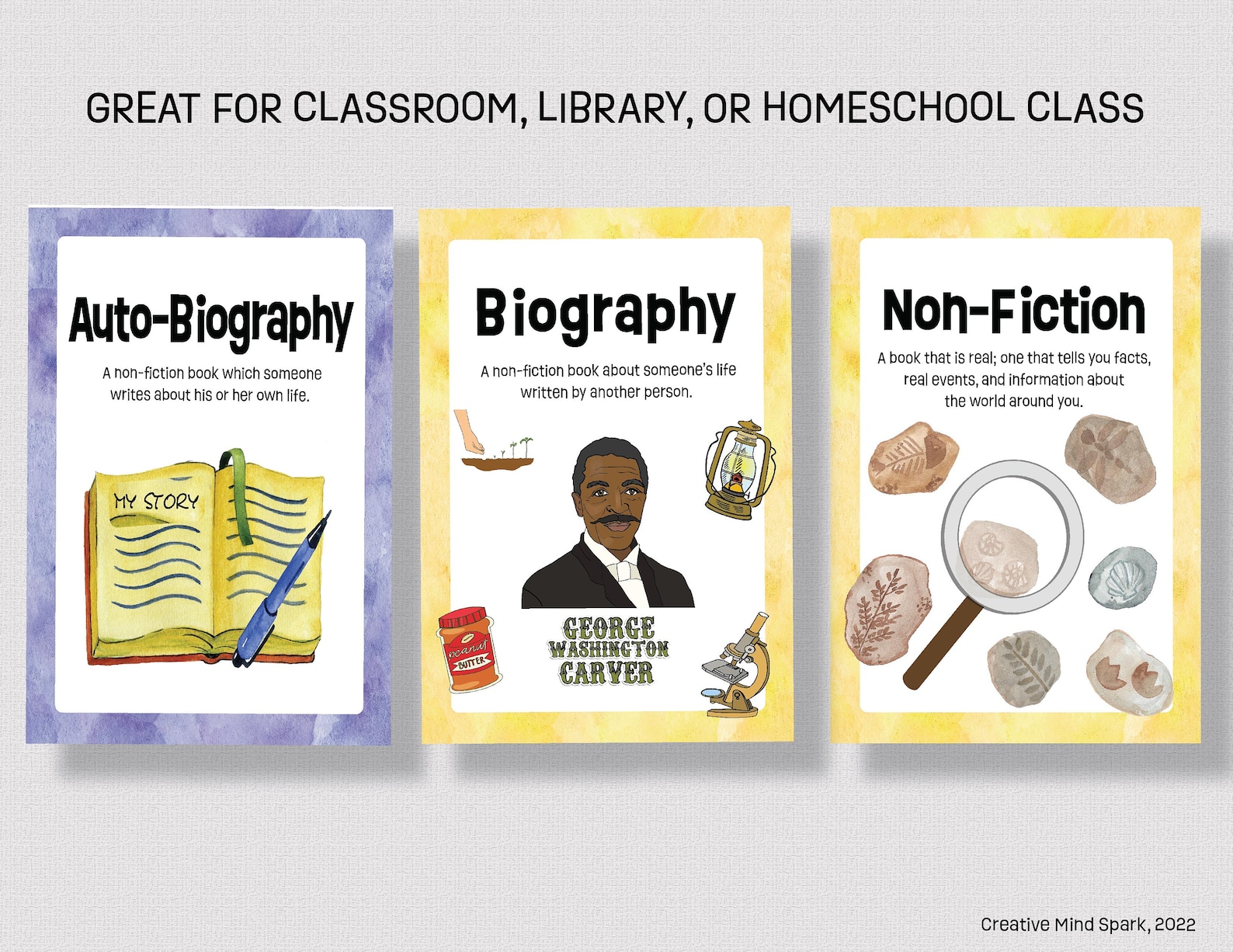 LITERATURE GENRE POSTERS for Classroom, Printable Library Genre Posters ...