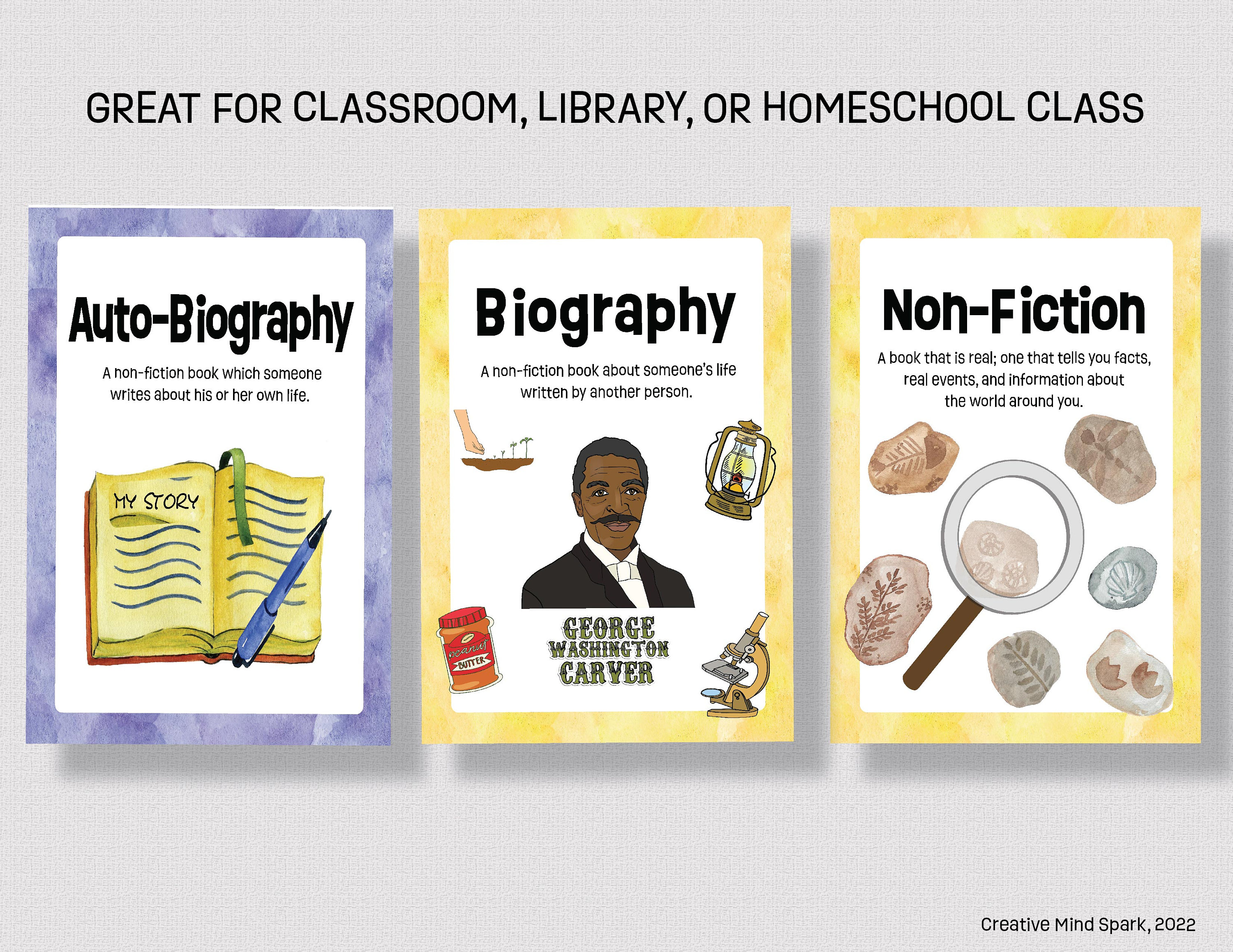 LITERATURE GENRE POSTERS for Classroom, Printable Library Genre Posters ...