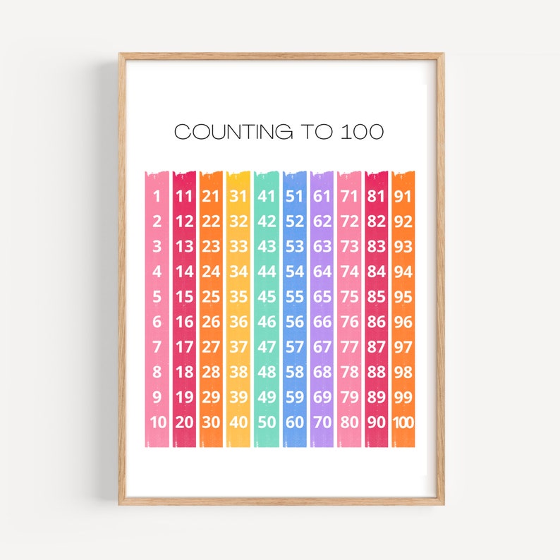 Count to 100 Numbers 1-100 Education Printable Counting - Etsy