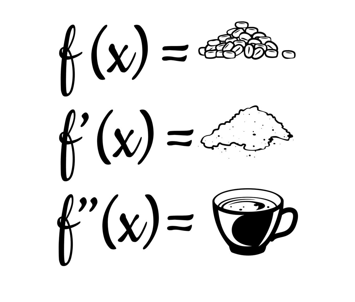 Calculus Math Svg, Funny Coffee Svg, Coffee Lover Svg, Math Clipart ...