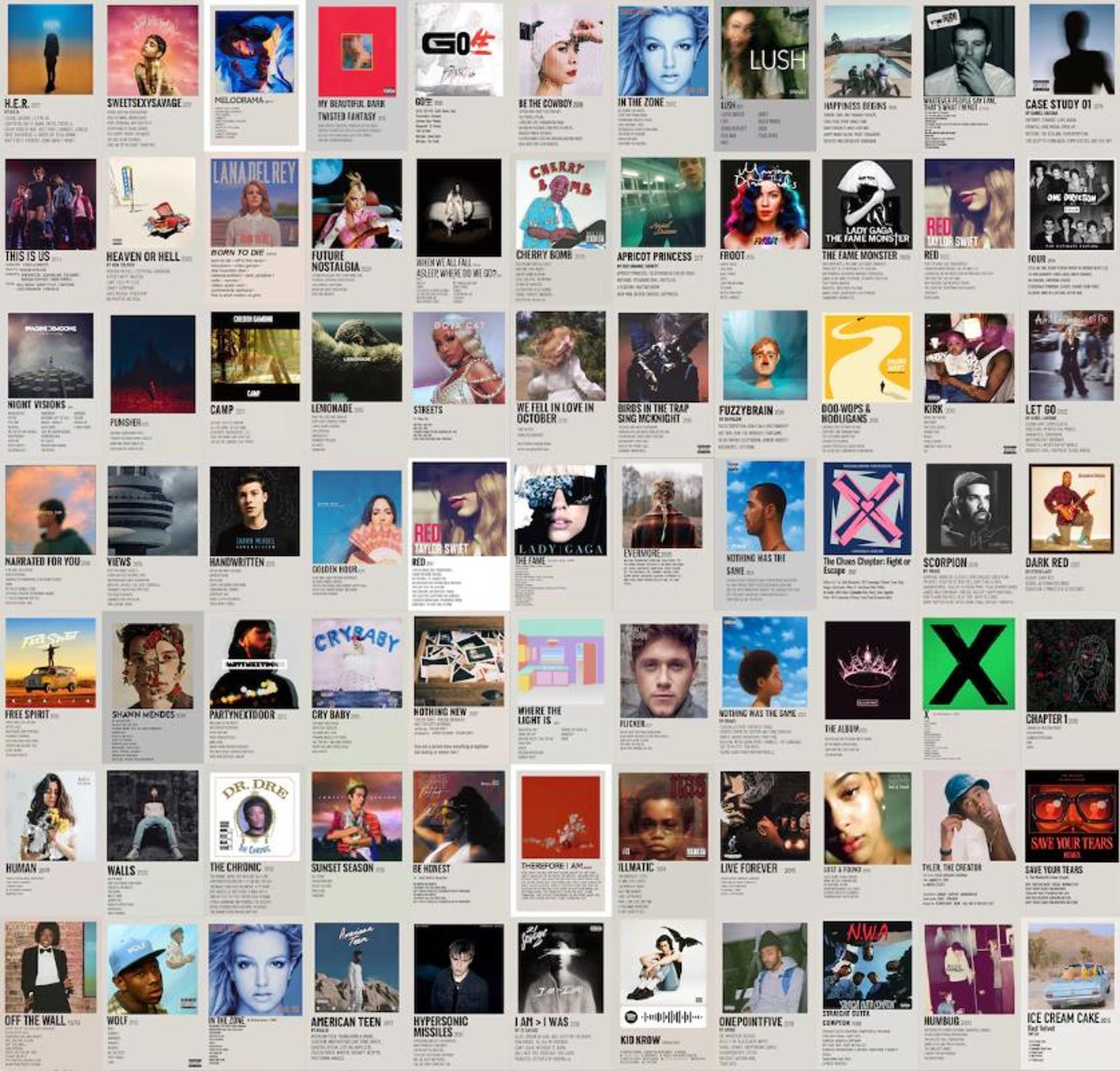 1500PCS Minimalist Album Cover Poster,digital Music Album Posters ...