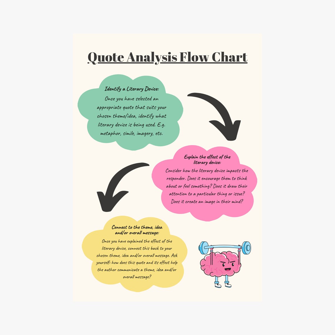 English Classroom Posters Decor; How to Analyze Print; Free Teaching ...