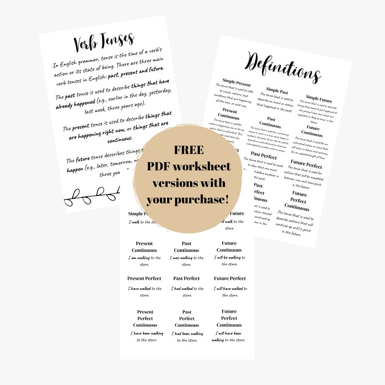 Verb Tenses Poster English Classroom High School Decor - Etsy