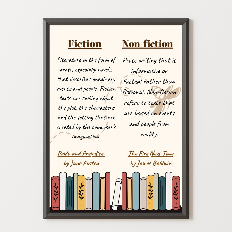 Fiction Vs Non-fiction Poster; English Classroom High School Decor ...