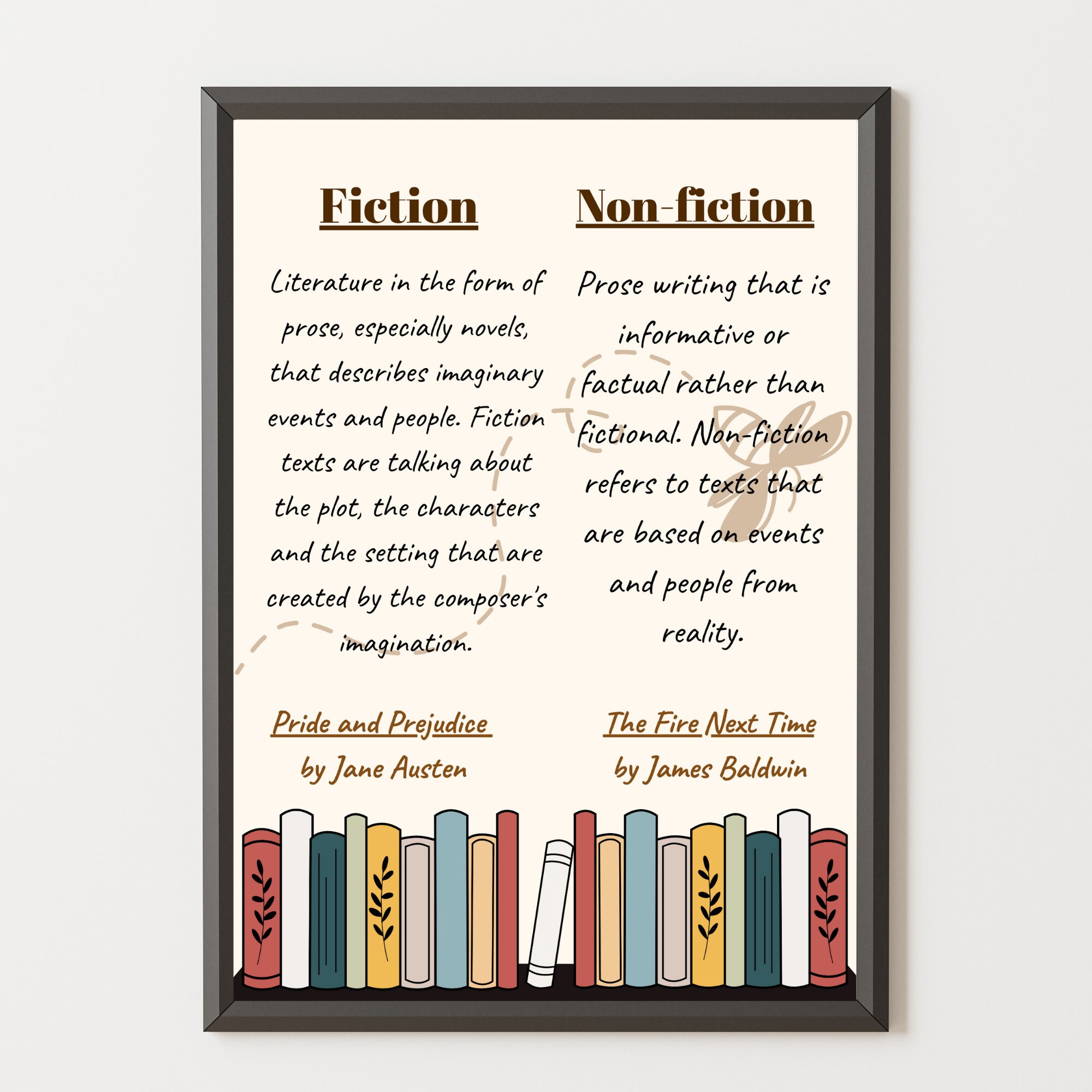 Fiction Vs Non-fiction Poster English Classroom High School Decor ...