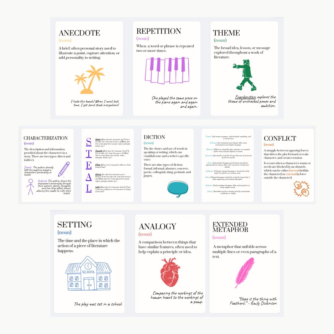 Literary Devices Used in Fiction English Education Poster; Figurative ...