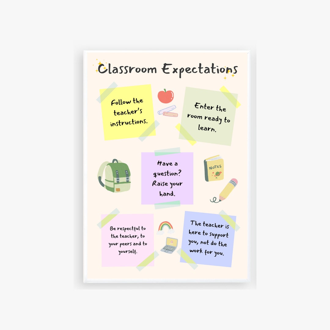 Customisable Classroom Expectations Poster; Classroom Rules Print ...