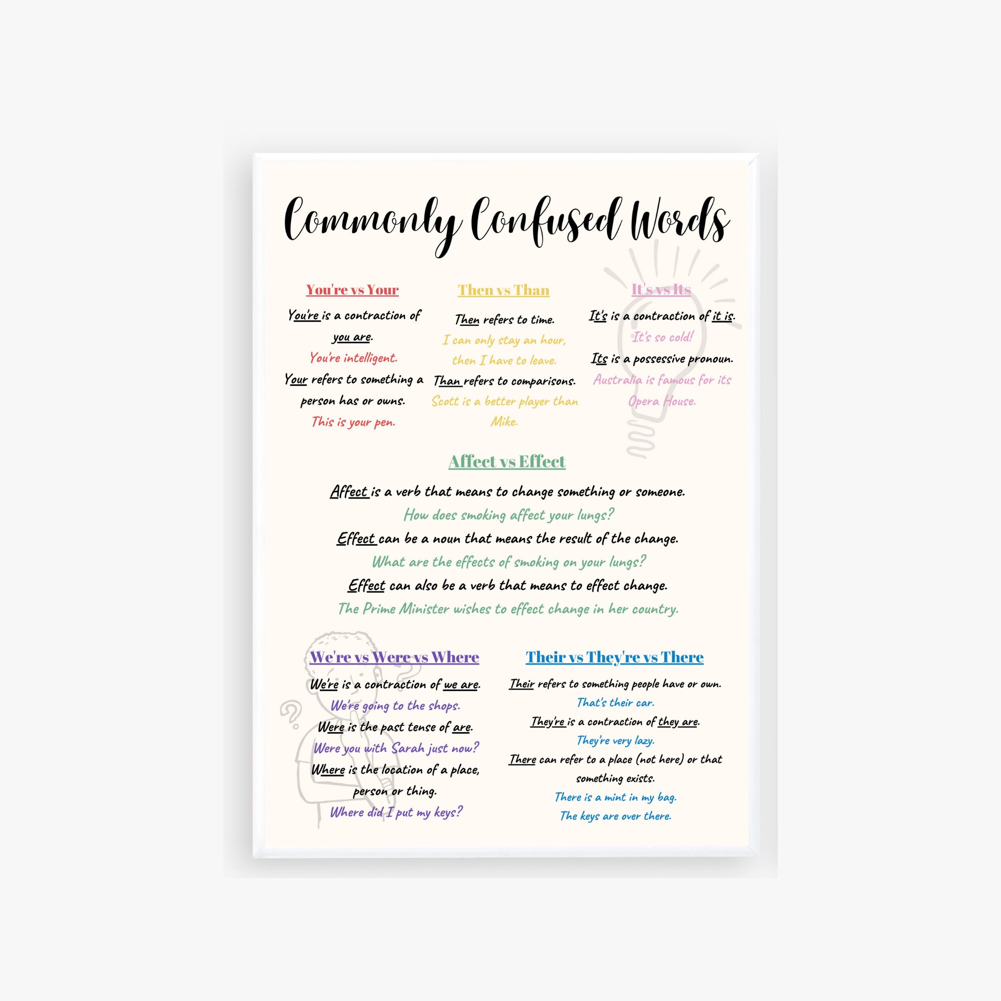 Commonly Confused English Words English Classroom Decor High - Etsy