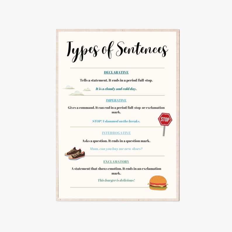 Types of Sentences Poster Sentence Structure Poster English - Etsy
