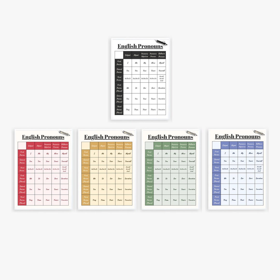 English Pronouns Poster; English Classroom Decor; High School; Middle ...