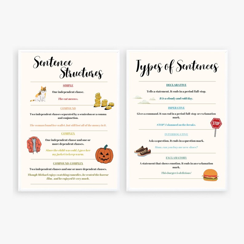 Types of Sentences Poster Sentence Structure Poster English - Etsy