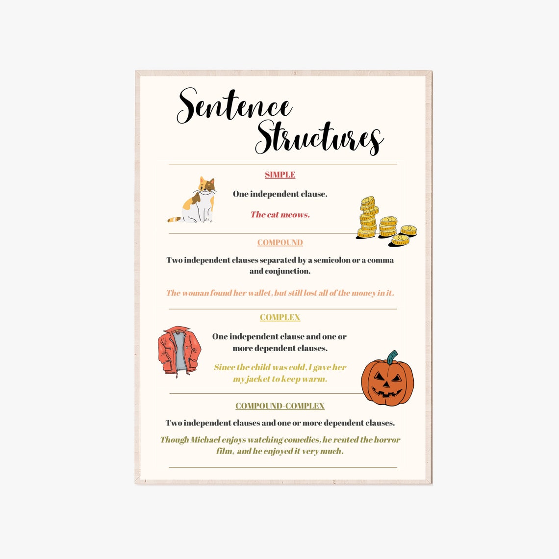 Types of Sentences Poster; Sentence Structure Poster; English Classroom ...