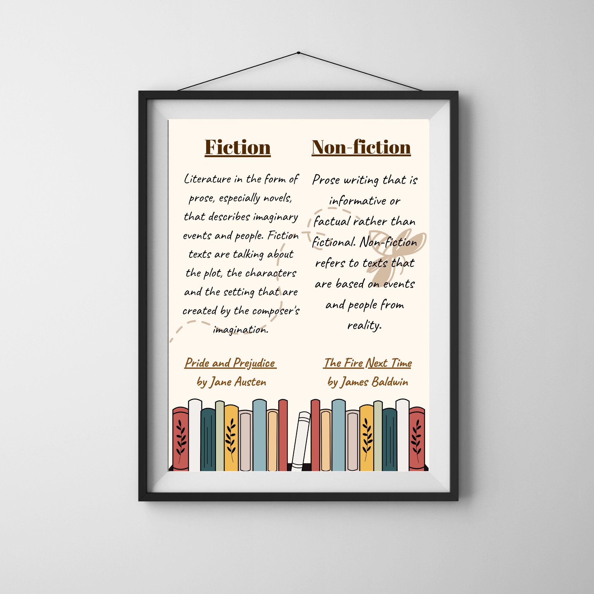 Fiction Vs Non-fiction Poster English Classroom High School Decor ...