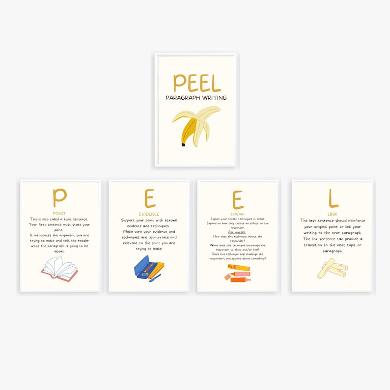 PEEL Paragraph Writing for Students; English Literature Classroom Decor ...