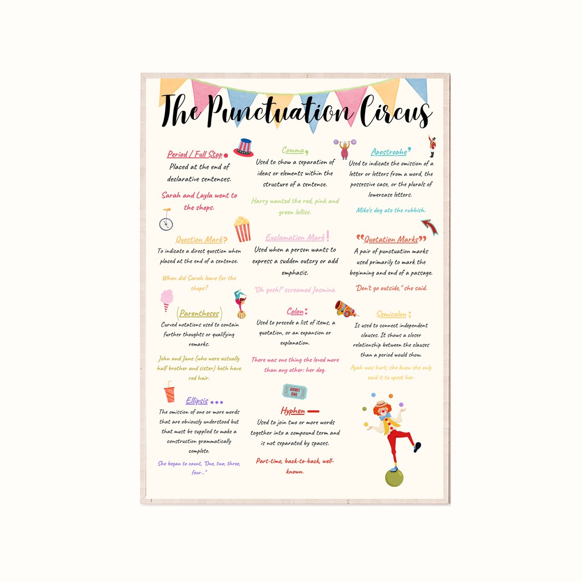 Fun Punctuation Poster; the Punctuation Circus; English Classroom Decor ...
