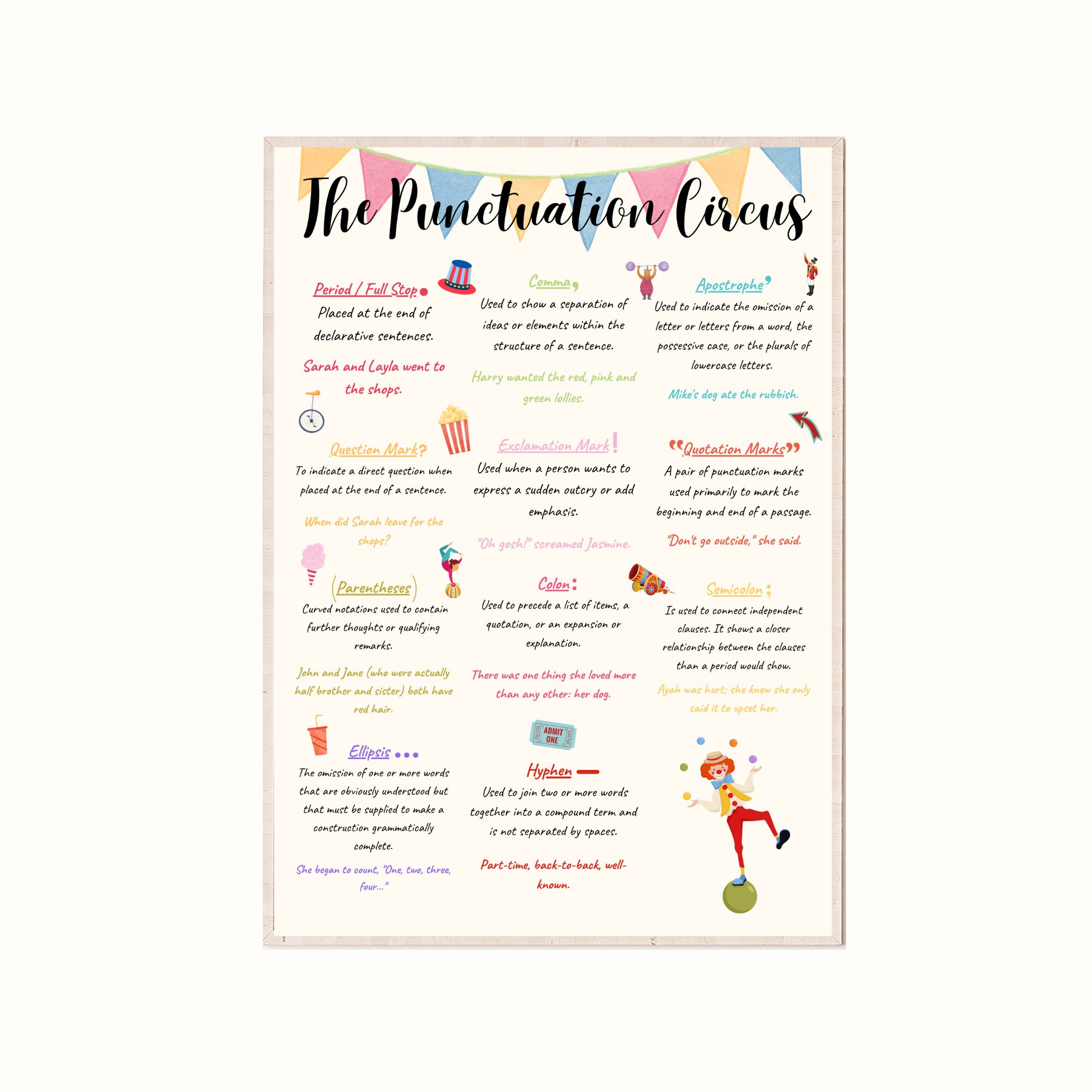 Fun Punctuation Poster; the Punctuation Circus; English Classroom Decor ...