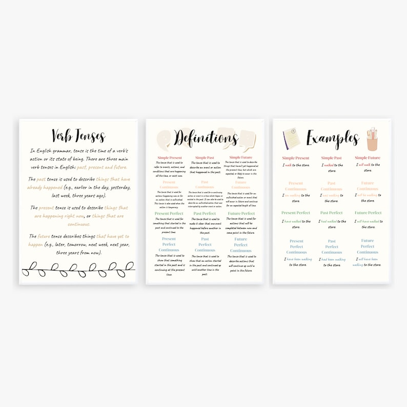 Verb Tenses Poster English Classroom High School Decor - Etsy