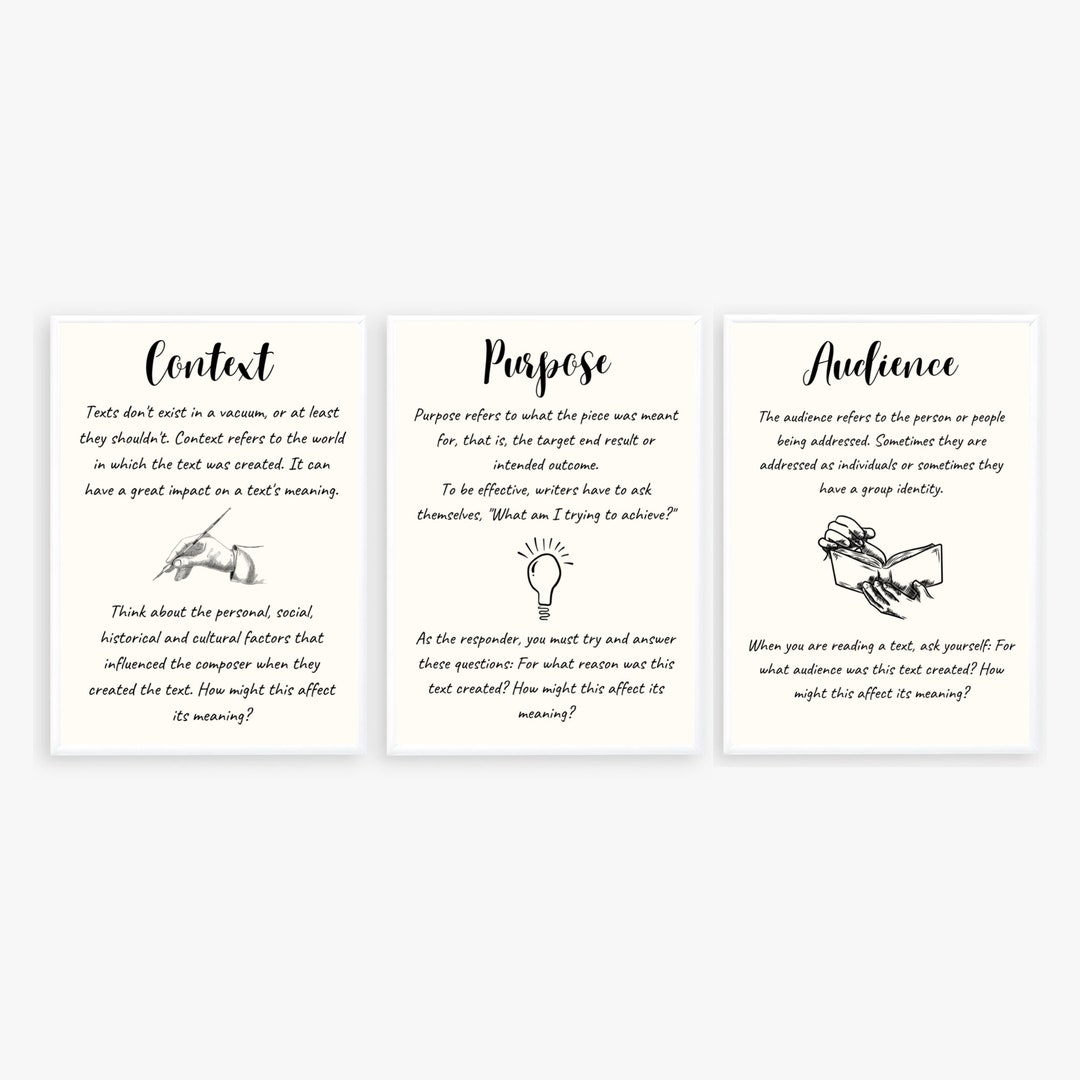 Context Purpose Audience Poster; English Classroom Decor; English ...