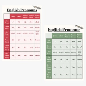 English Pronouns Poster English Classroom Decor High School Middle ...