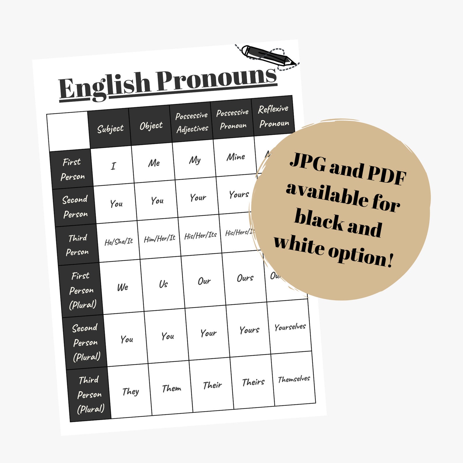 English Pronouns Poster English Classroom Decor High School Middle ...