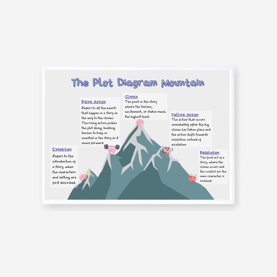 Plot Diagram Mountain Poster; Writing Narrative Help Print; English ...
