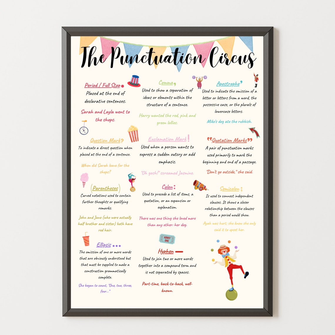 Fun Punctuation Poster the Punctuation Circus English - Etsy