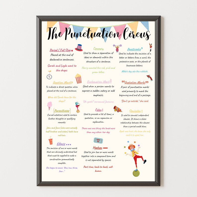 Fun Punctuation Poster; the Punctuation Circus; English Classroom Decor ...