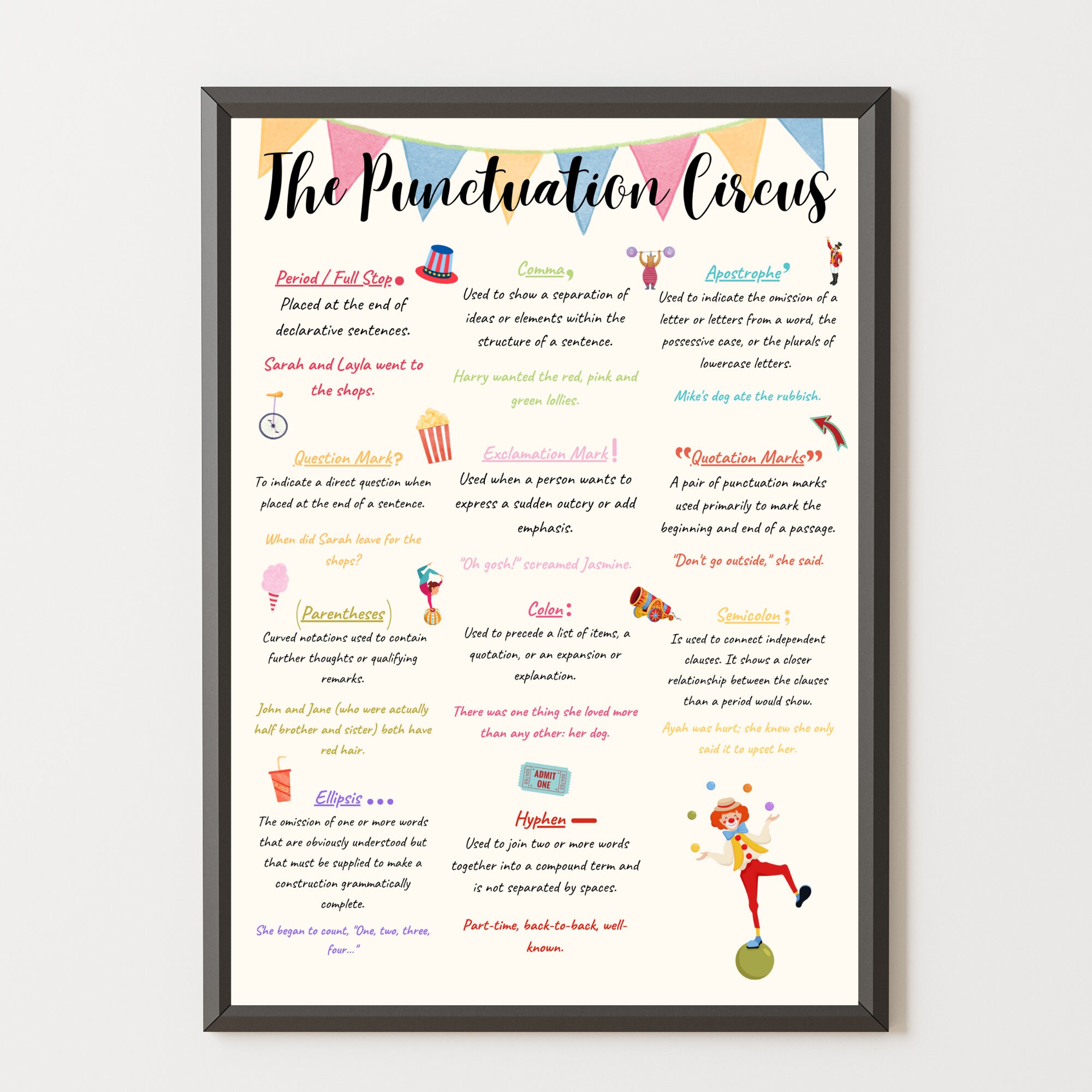 Fun Punctuation Poster the Punctuation Circus English Classroom Decor ...