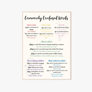 Commonly Confused English Words; English Classroom Decor; High School ...