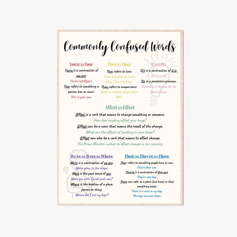 Commonly Confused English Words; English Classroom Decor; High School ...