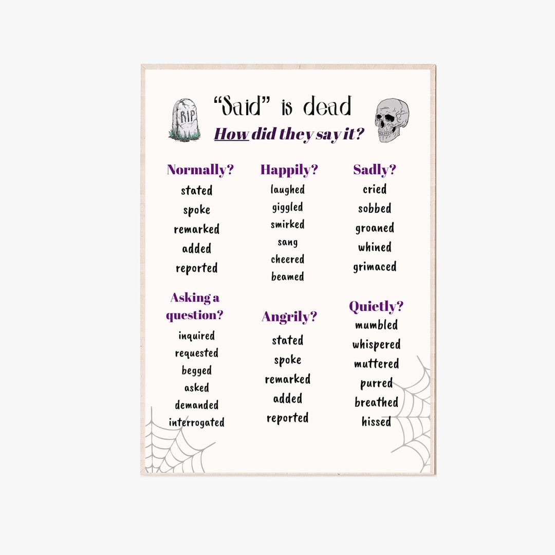 Said is Dead English Classroom Poster; High School; Middle School ...