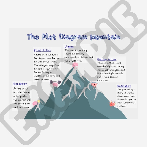 Cartel De Escritura Narrativa