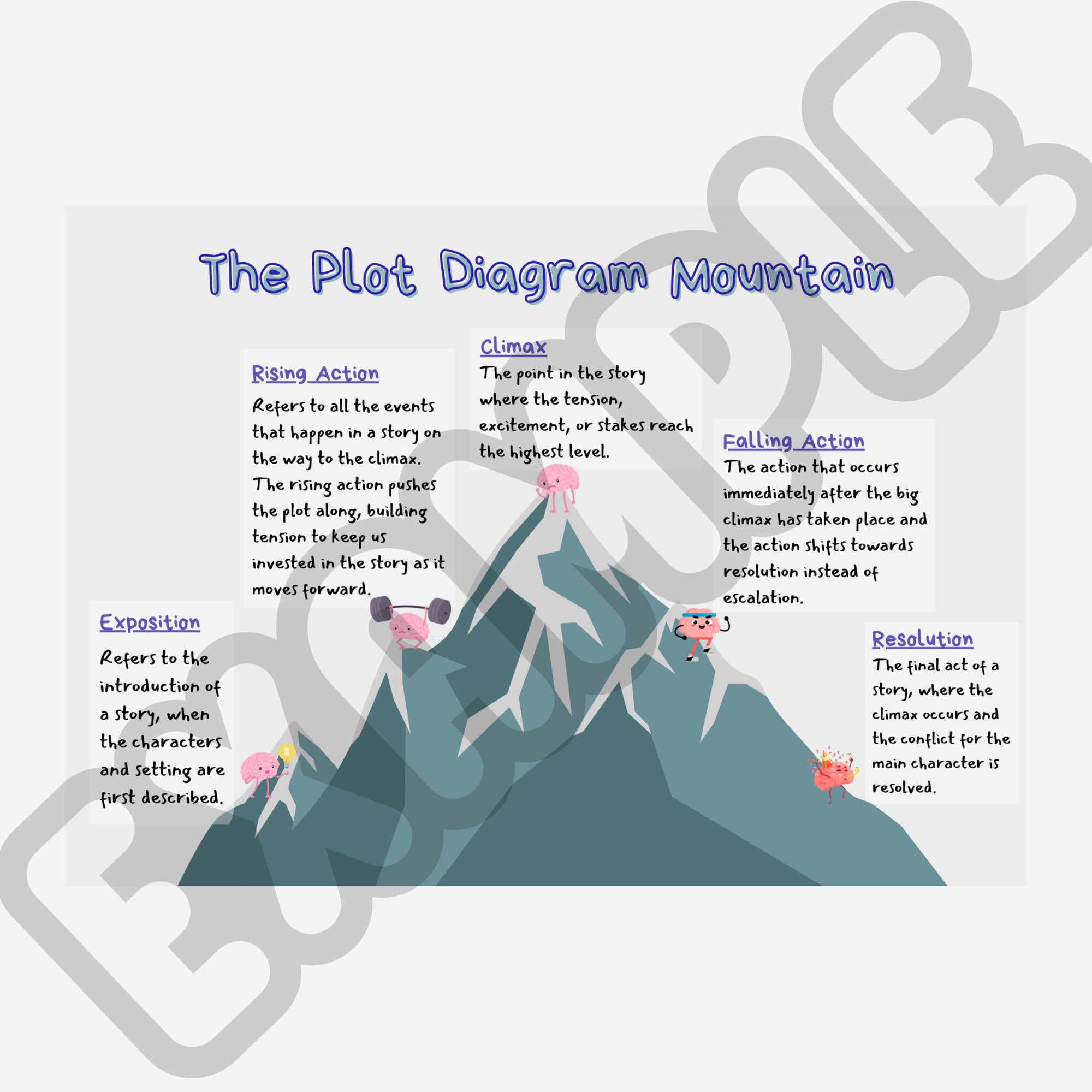 Plot Diagram Mountain Poster; Writing Narrative Help Print; English ...