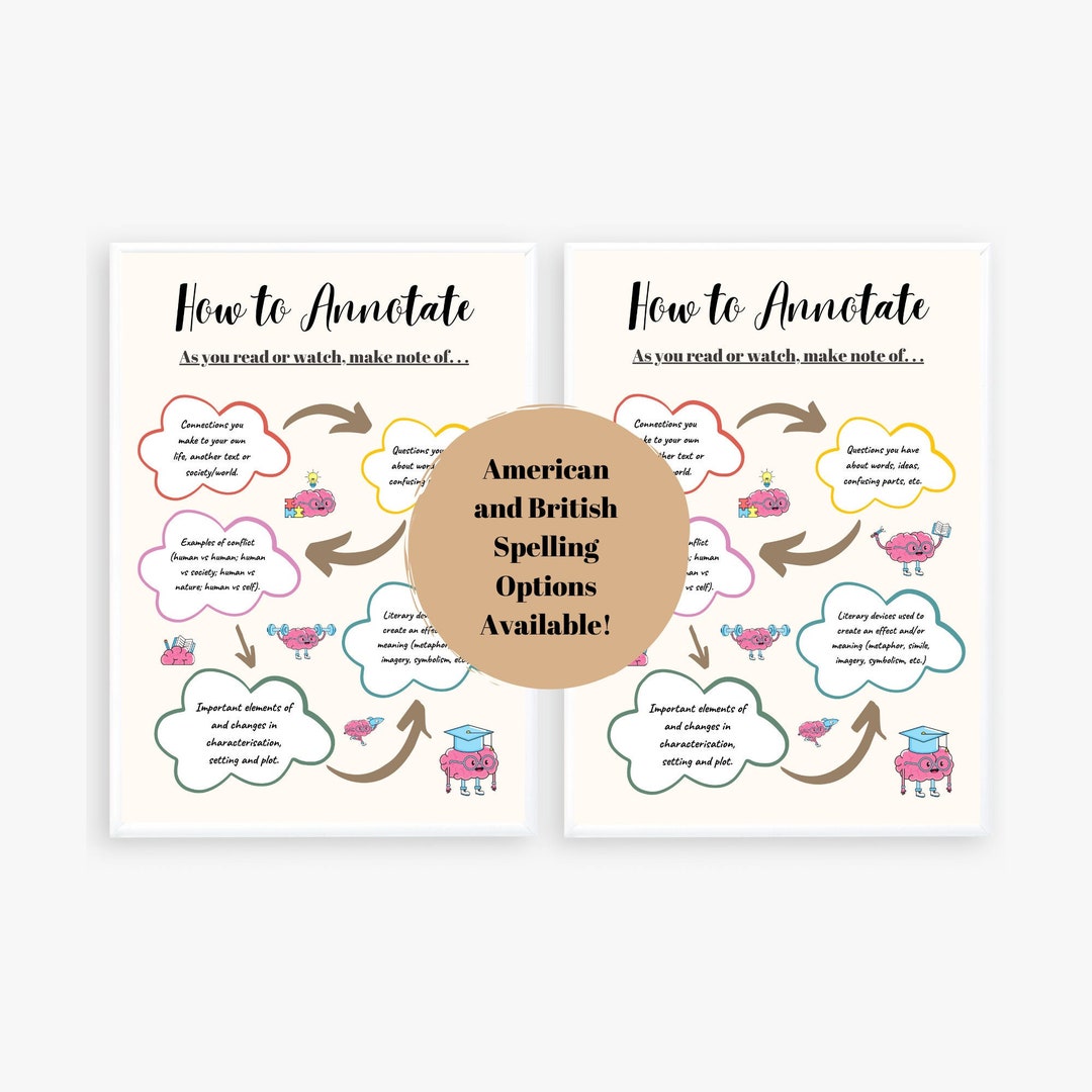 How to Annotate Poster; English Classroom Decor; High School; Middle ...