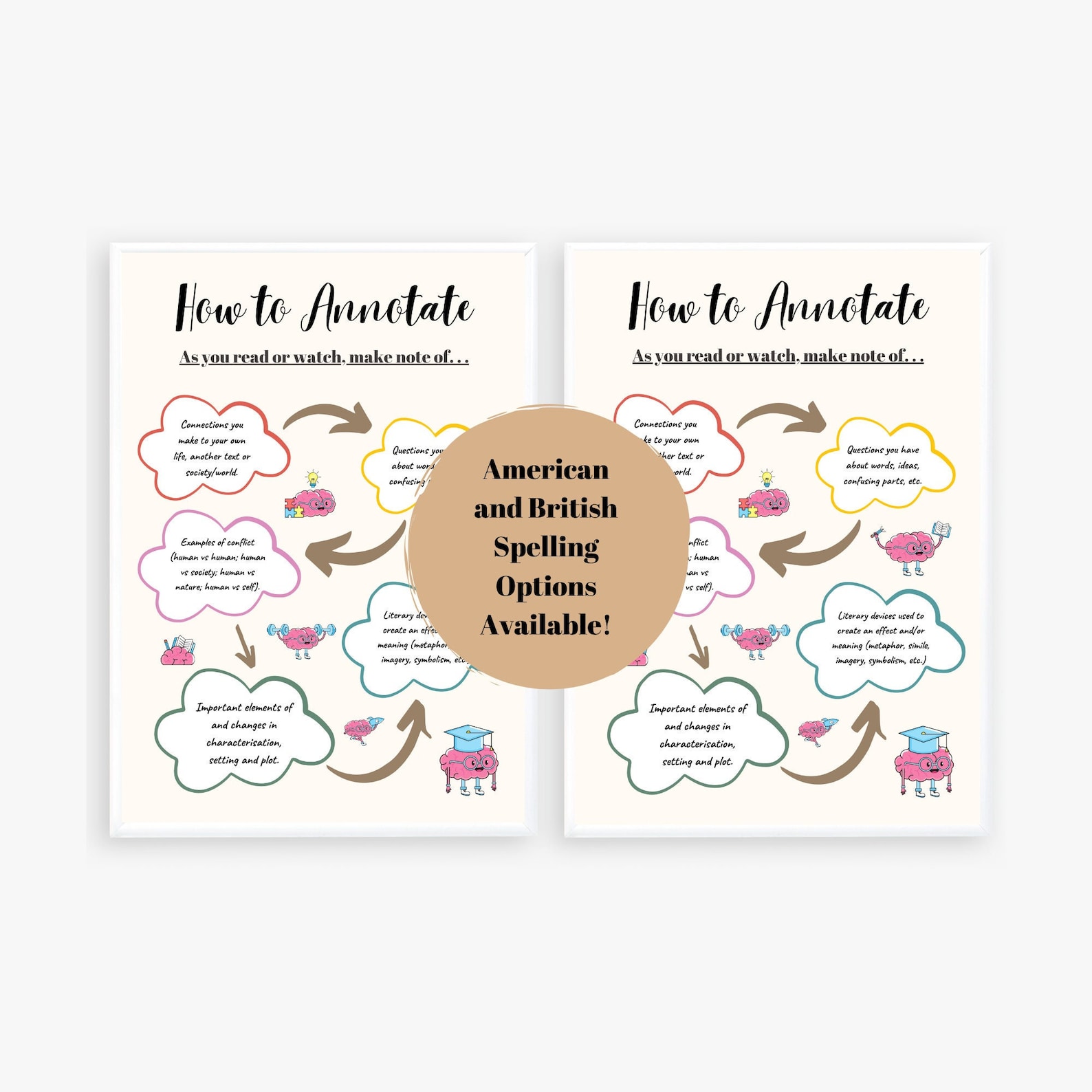 How to Annotate Poster; English Classroom Decor; High School; Middle ...