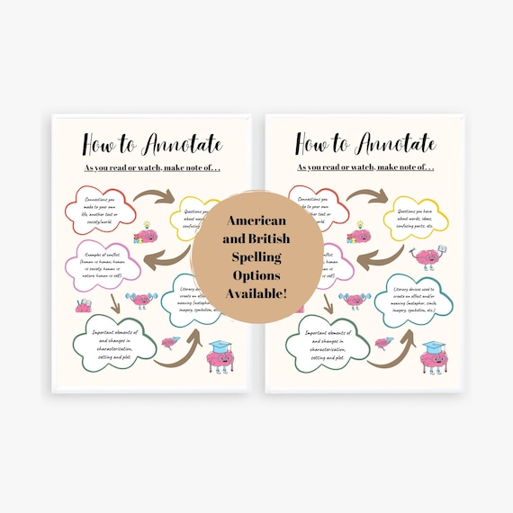 How to Annotate Poster English Classroom Decor High School - Etsy