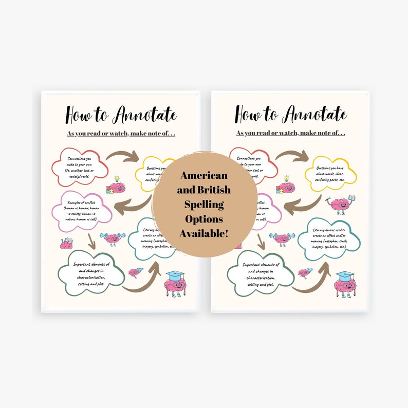 How to Annotate Poster; English Classroom Decor; High School; Middle ...