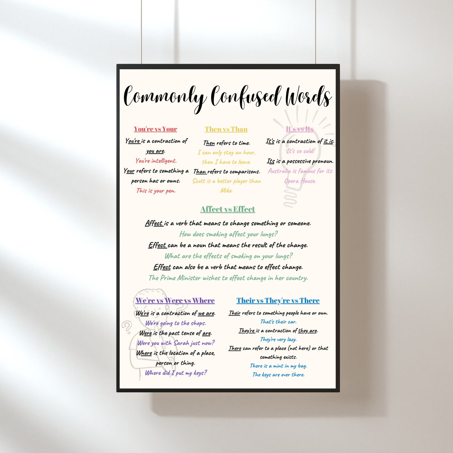 Commonly Confused English Words; English Classroom Decor; High School ...