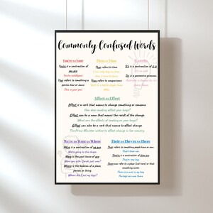 Commonly Confused English Words; English Classroom Decor; High School ...