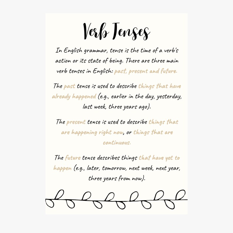 Verb Tenses Poster English Classroom High School Decor - Etsy