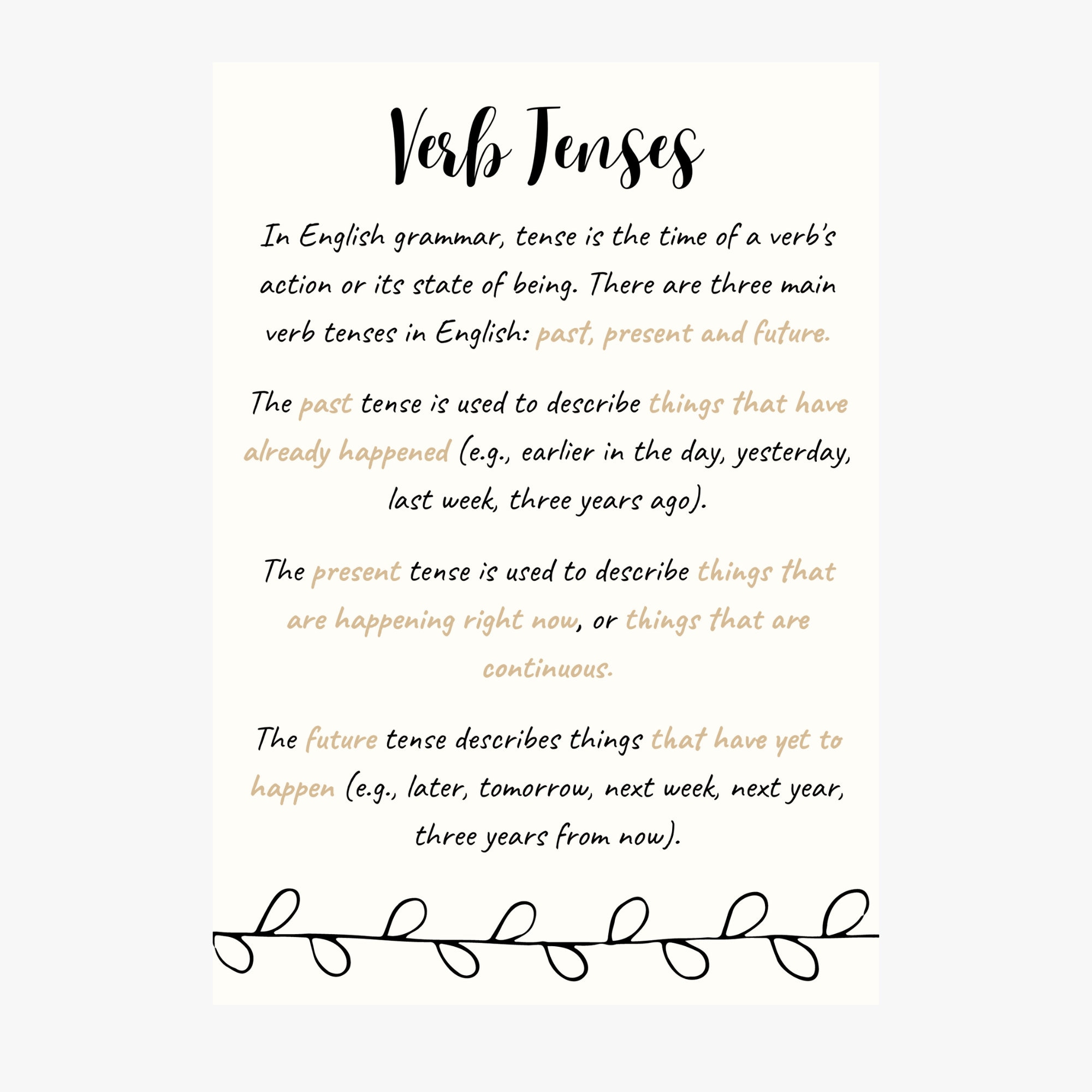 Verb Tenses Poster English Classroom High School Decor - Etsy