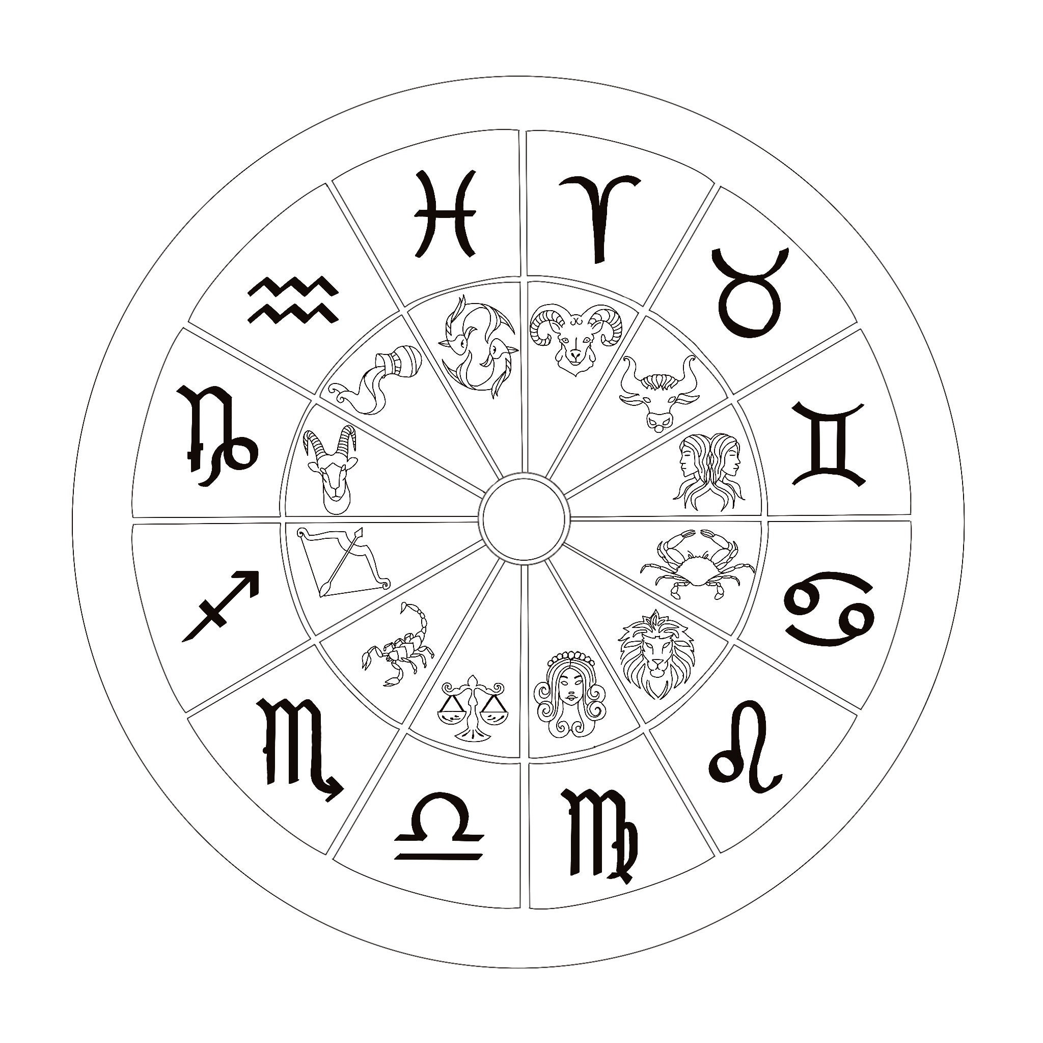 Printable Zodiac Wheel - Etsy