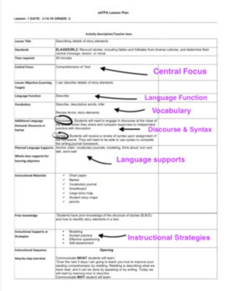Edtpa Lesson Plan - Etsy