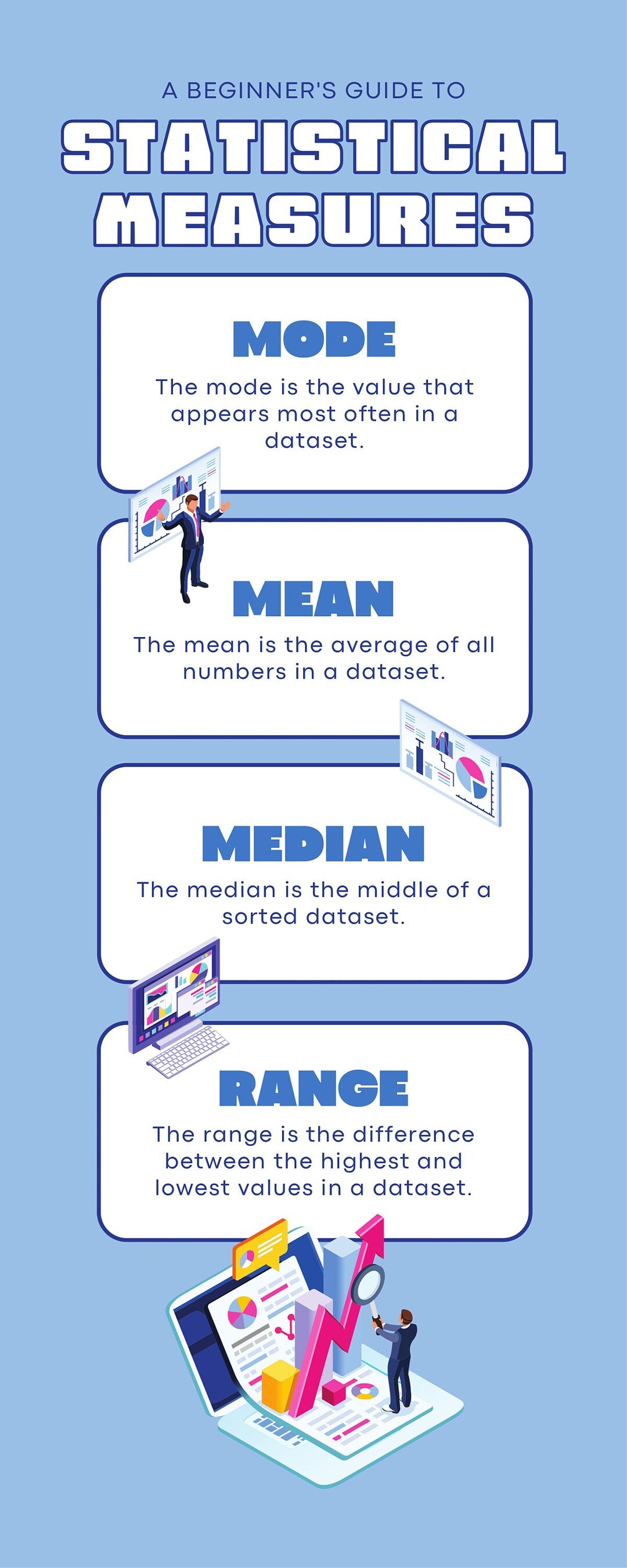 Statistical Measures Info-graph - Etsy