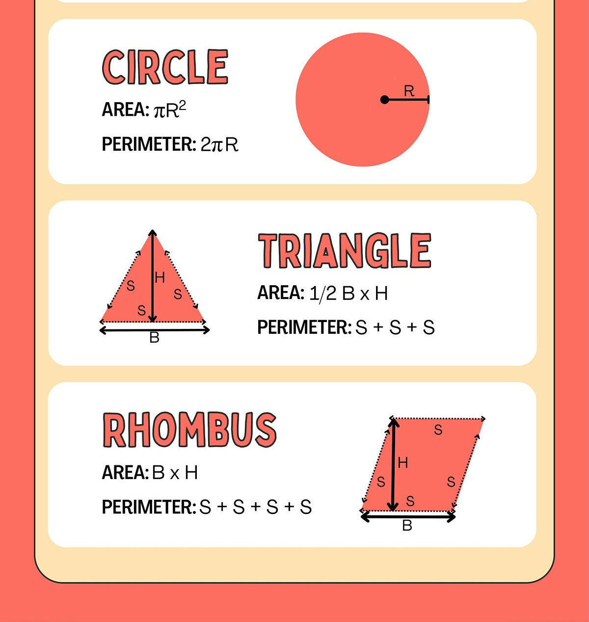 Area and Perimeter Formulas Info-graph - Etsy
