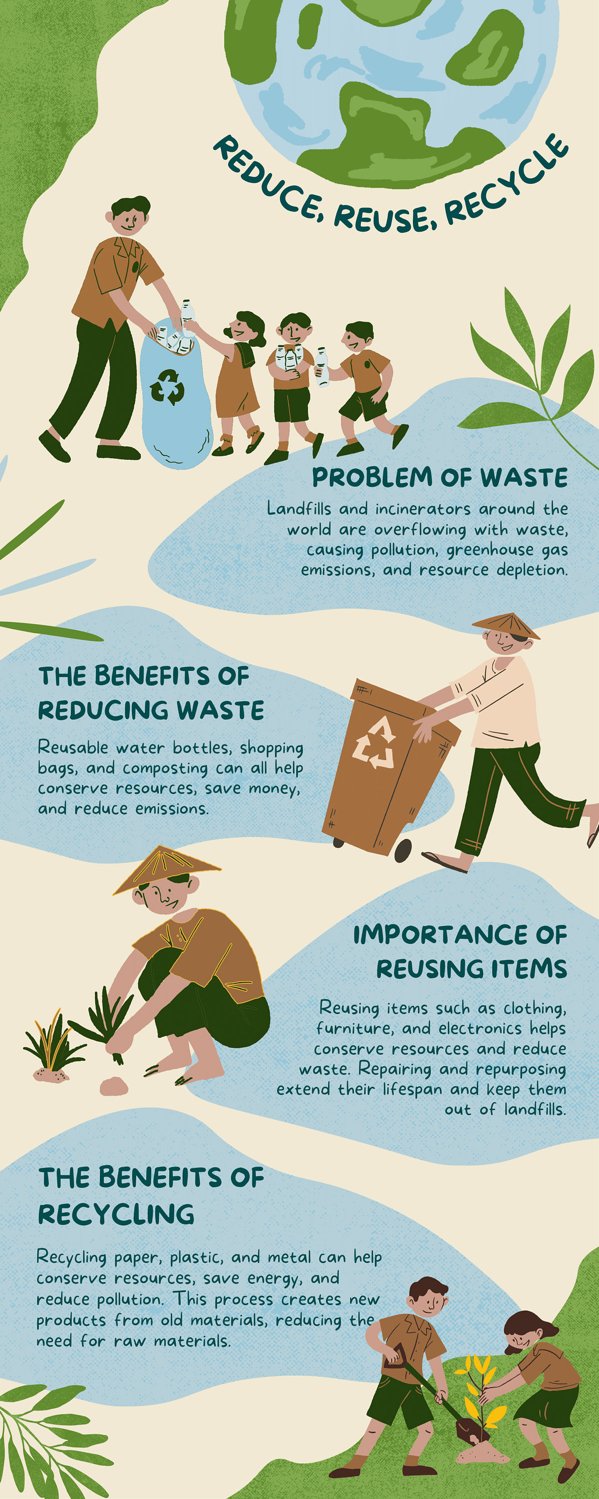 Reduce, Reuse, Recycle Info-graph - Etsy